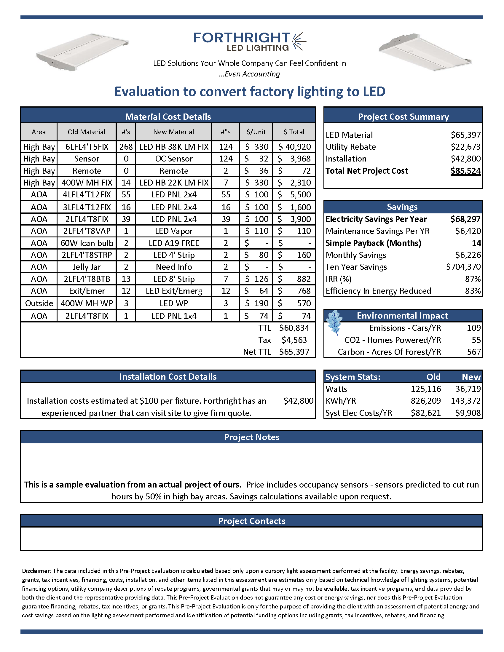 LED Lighting Savings Calculations | forthrightled.com